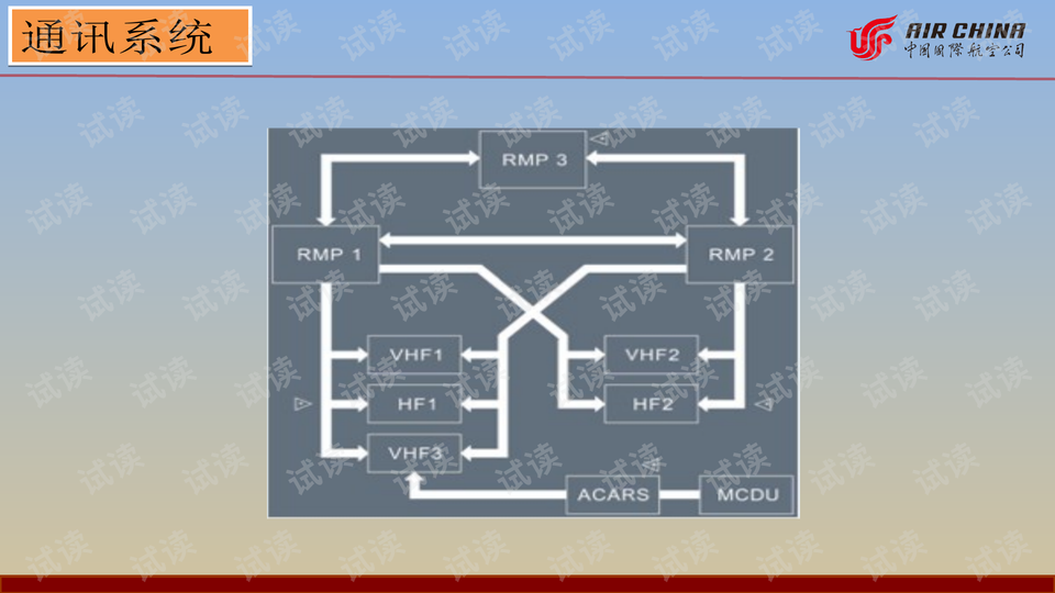 A320系列飞机通讯系统详解：高频、甚高频与选择呼叫 - CSDN文库