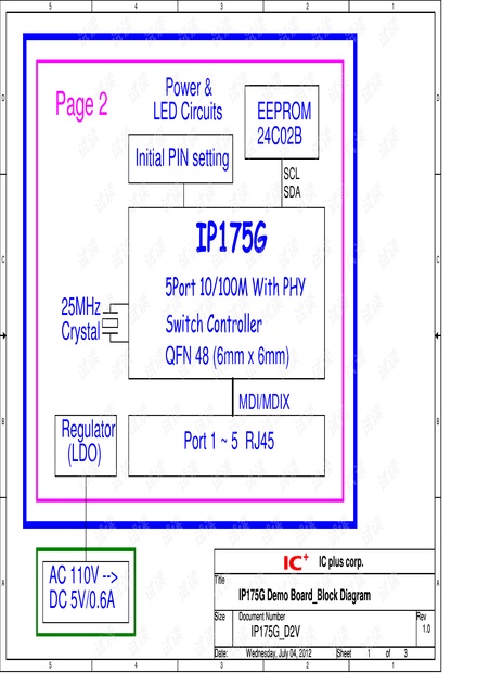 交换机芯片IP175官方原理图_ip175g,ip175g原理图资源-CSDN下载