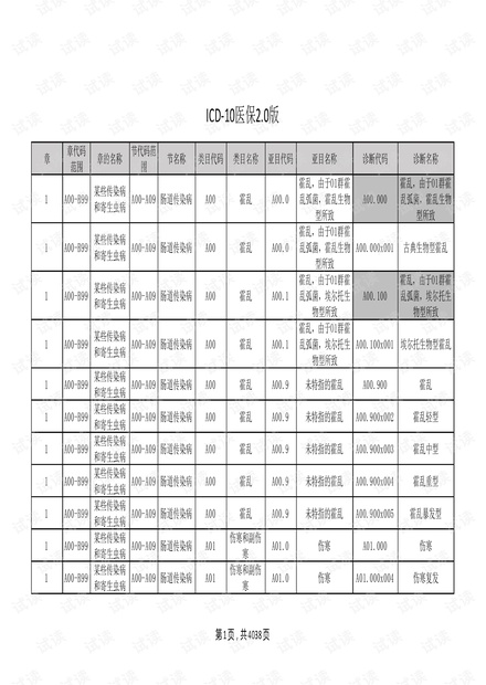 ICD-10医保2.0版.pdf_icd-10电子版,icd10中文版电子版资源-CSDN下载