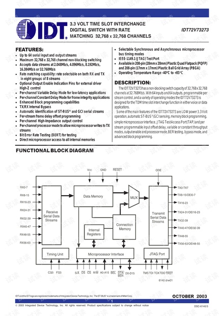 BT.656并行接口除了传输4:2:2的YCbCr视频数据流外_像素格式资源-CSDN文库