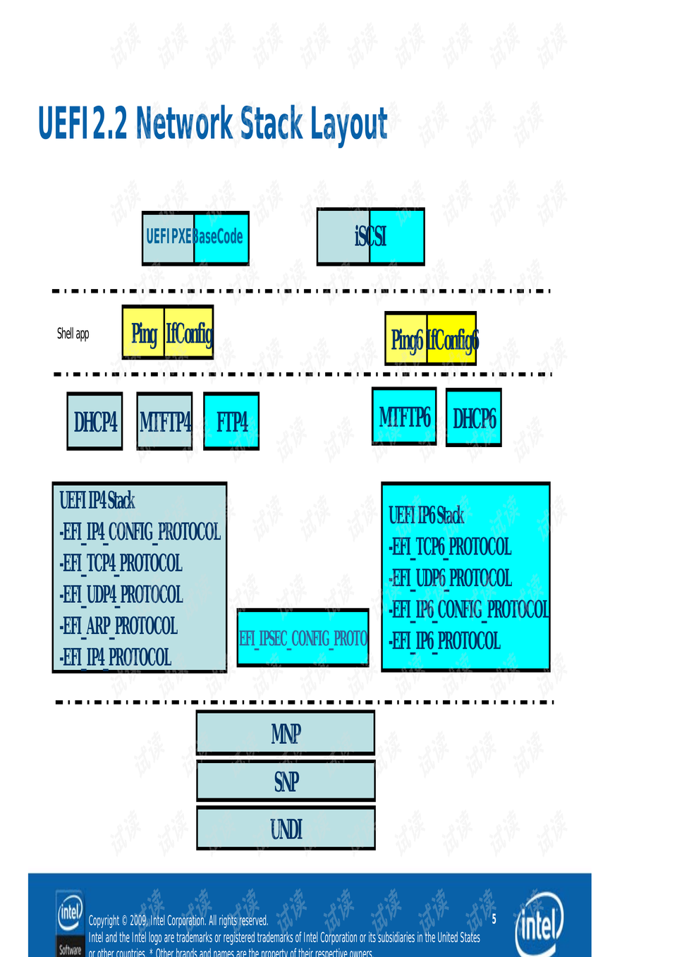 UEFINetworkStackIntroduction-网络基础文档类资源-CSDN下载