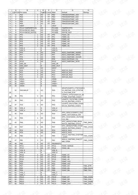 STM32F103ZET6引脚.pdf_stm32f103zet6引脚功能,stm32f103zet6芯片引脚图资源-CSDN下载