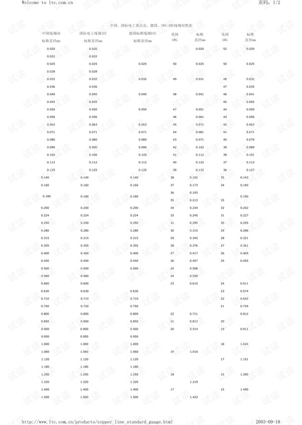 中国、国际电工委员会、德国、SWG、AWG线规对照表_16AWG资源-CSDN下载