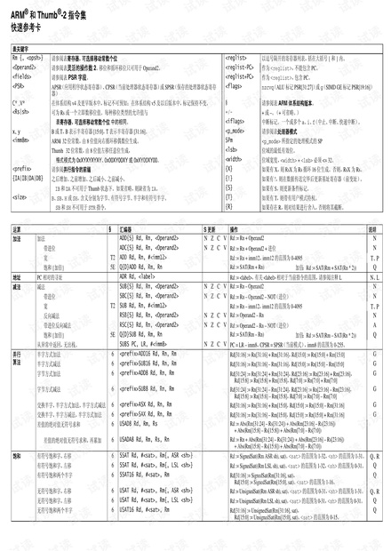 ARM和Thumb2指令集快速参考卡.pdf资源-CSDN下载