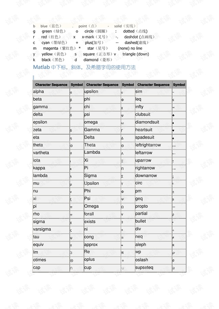 matlab作图图标.pdf资源-CSDN文库