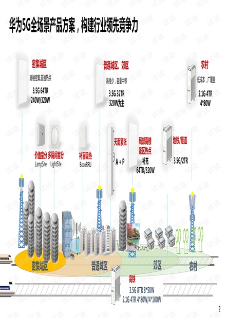 中国联通5G设备介绍（AAU5639、AAU5636、AAU5336）介绍.pdf_AAU资源-CSDN下载