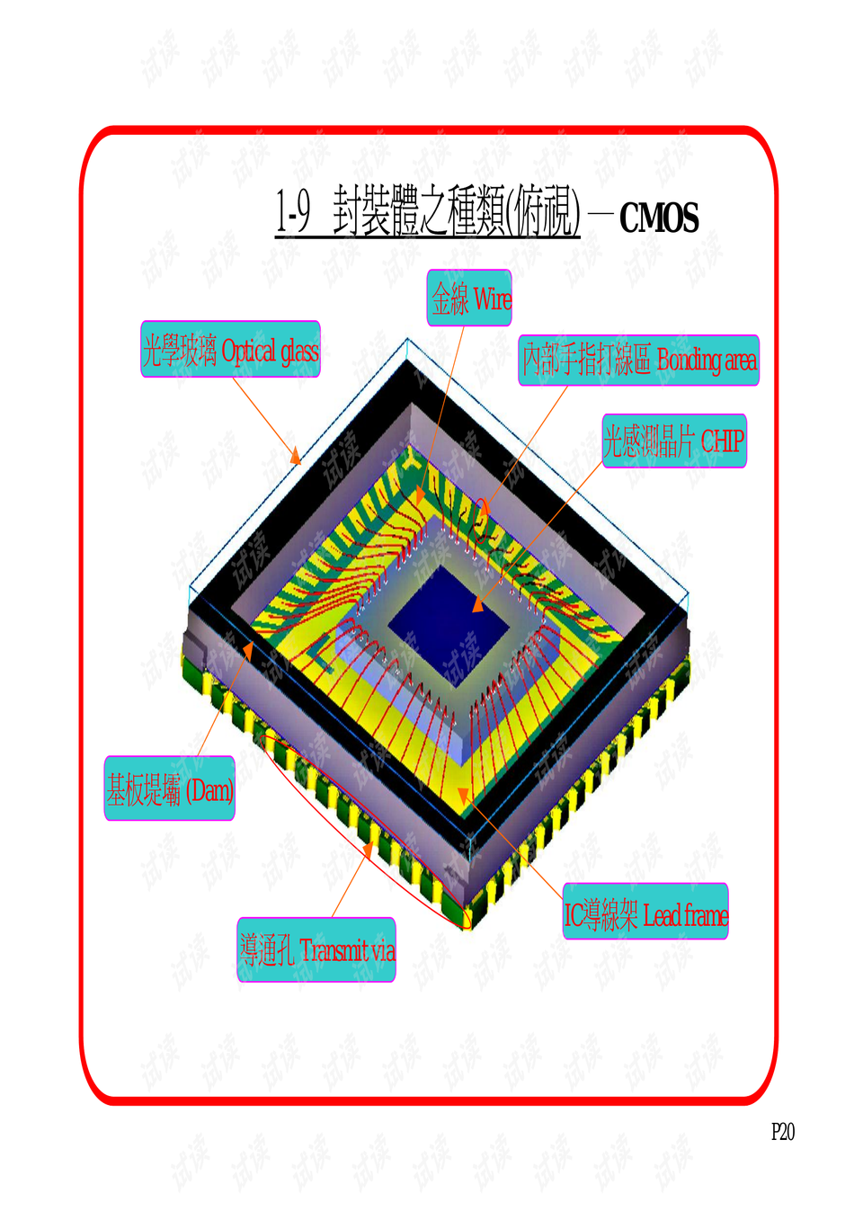 CMOS技术概述(cmos的详细介绍)_CMOS-专业指导文档类资源-CSDN下载