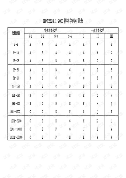GB2828.1抽样标准.pdf.pdf资源-CSDN下载