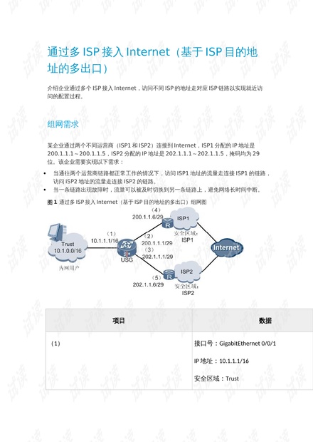 USG5500-通过多ISP接入Internet（基于ISP目的地址的多出口）.docx资源-CSDN下载
