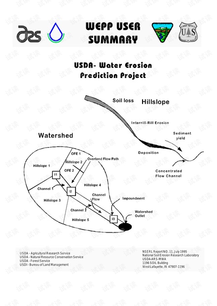 "WEPP模型英文使用手册" 资源-CSDN下载