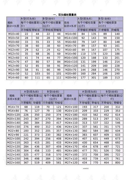 普通螺栓重量表doc资源 Csdn文库