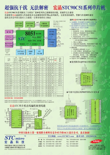 STC90、11、12系列介绍资源-CSDN下载
