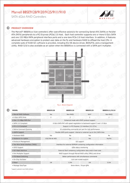 marvell88se91xx系列datasheet资源-CSDN下载