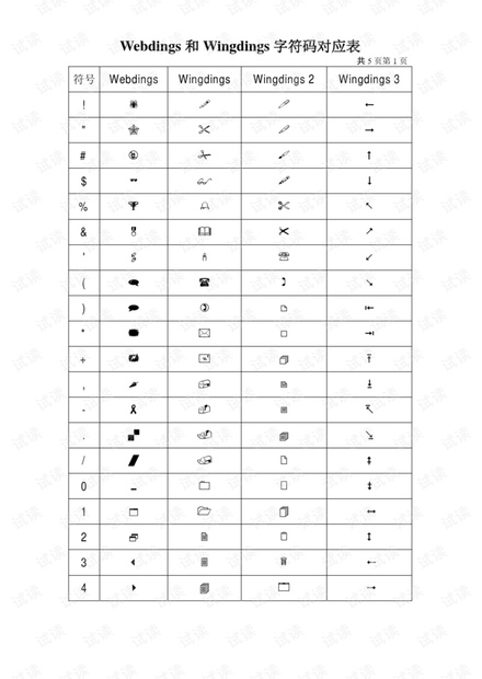 Webdings和Wingdings字符码对应表[收集].pdf_wingdings对照表资源-CSDN下载