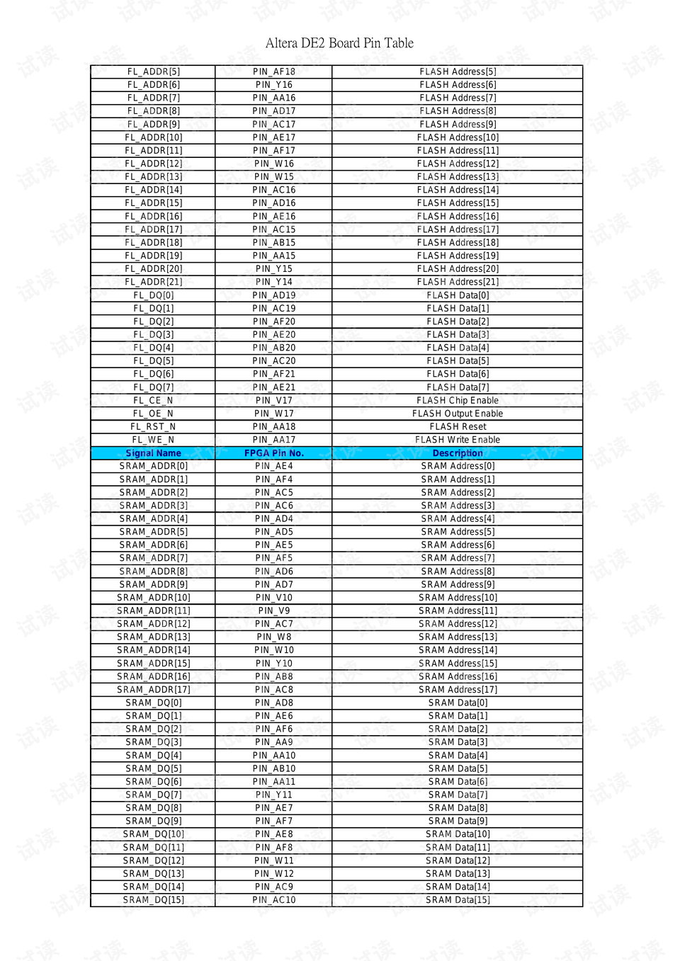 DE2引脚图CycloneIIEP2C35F672C6_ep2c35f672c6管脚,ep2c35f672c8的引脚图-其它文档类资源-CSDN下载
