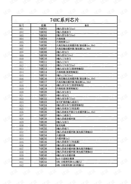 74HC系列pdf无水印文件资源-CSDN下载