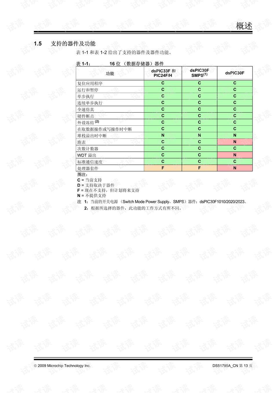 Pickit3编程器调试器中文使用指南 Csdn文库