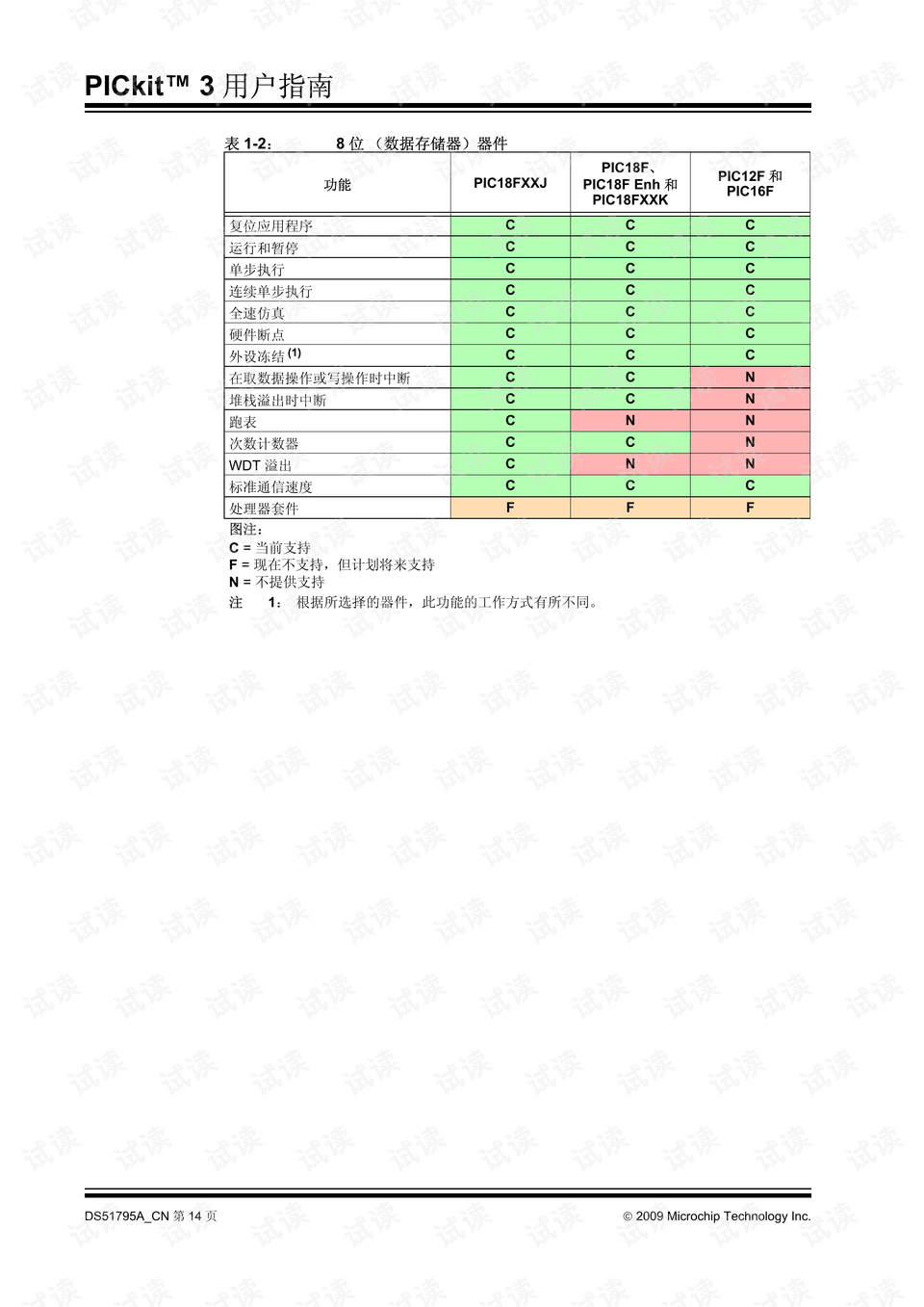 Pickit3编程器调试器中文使用指南 Csdn文库