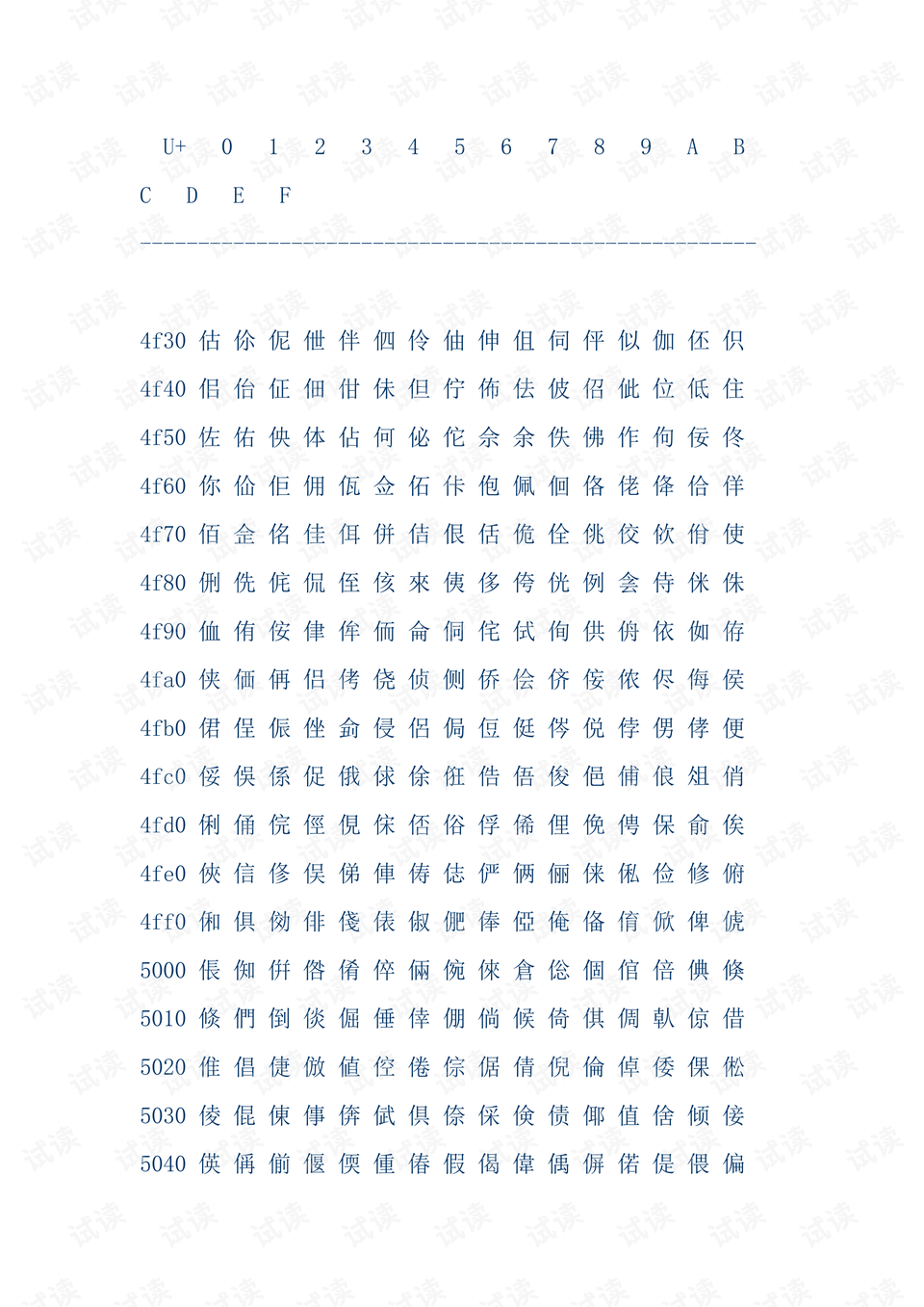 Unicode汉字编码表unicode汉字编码表 Cc工具类资源 Csdn下载 