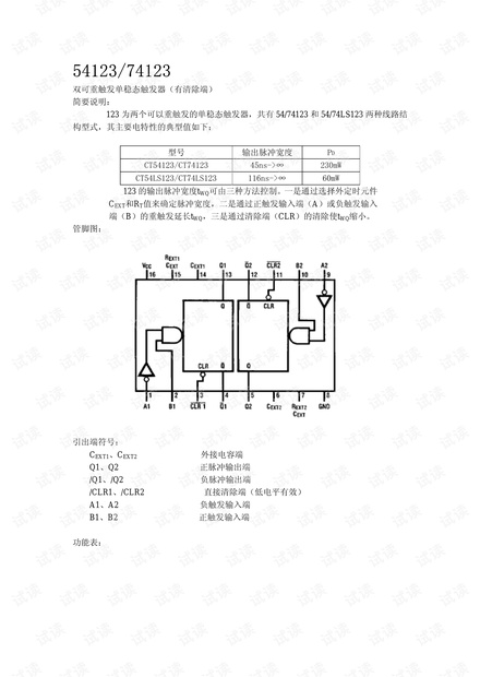 双可重触发单稳态触发器74LS123使用指南 资源-CSDN下载