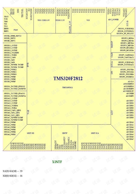 TMS320F2812DSP引脚说明资源-CSDN下载