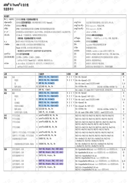 ARM_n_Thumb2指令集速查卡.pdf资源-CSDN文库 资源-CSDN文库