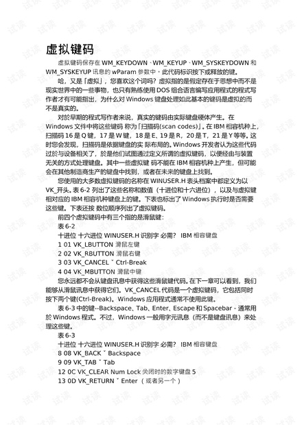 虚拟键码++VK_LBUTTON表示+滑鼠左键等等资源-CSDN下载