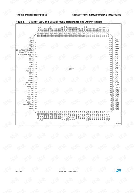 stm32芯片引脚图_stm32f401ve引脚图资源-CSDN下载