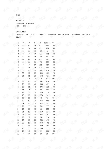 "Solomon数据：VRP问题的计算应用" 资源-CSDN下载