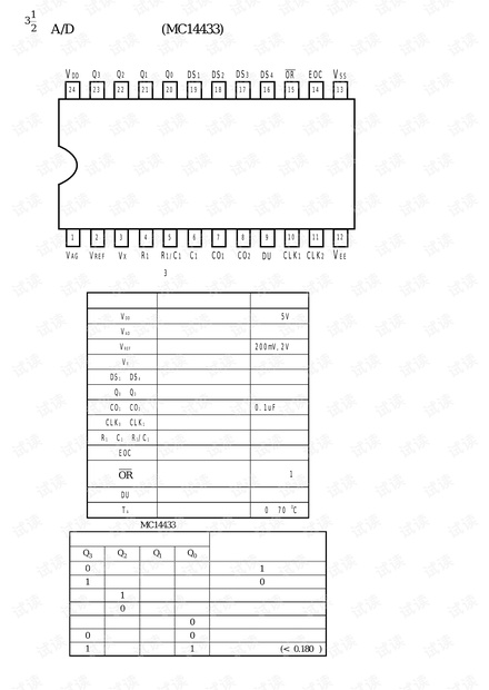 电子元件MC14433资源-CSDN下载