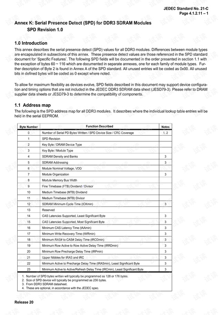 DDR3spd规格书_ddr3spd规范资源-CSDN下载