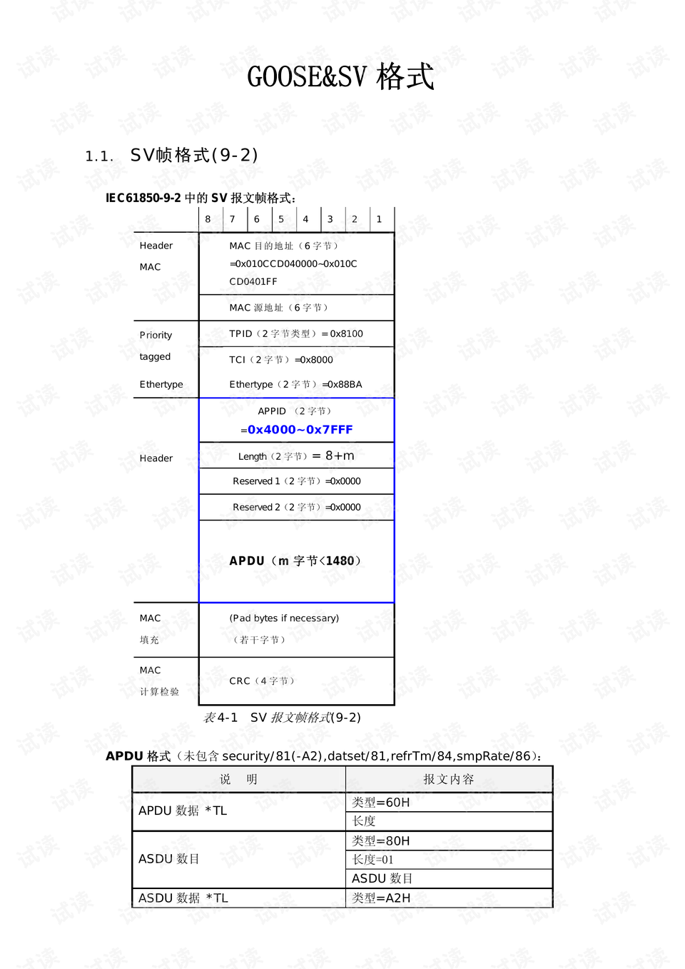 入门详解：GOOSE与SV报文格式及APDU结构 - CSDN文库