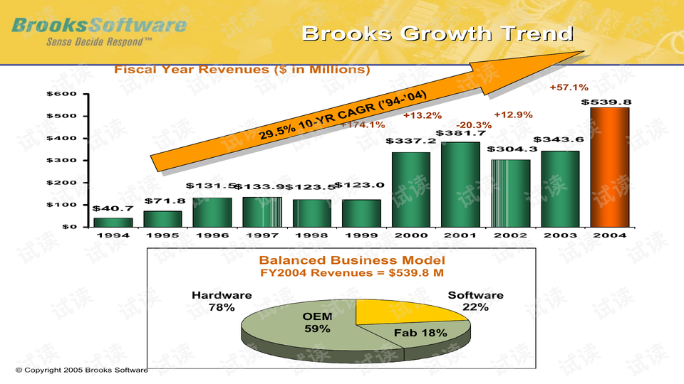 FACTORYworks介绍-制造文档类资源-CSDN下载