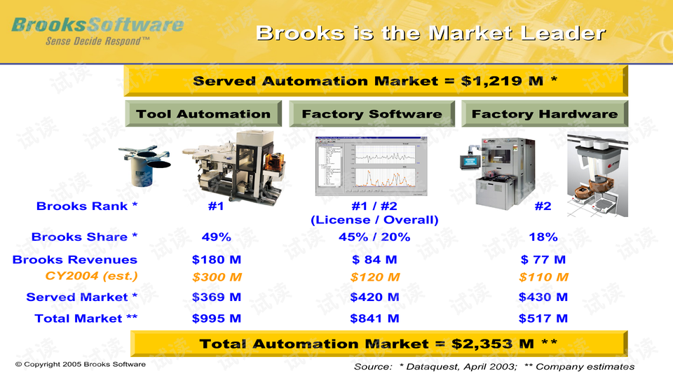 FACTORYworks介绍-制造文档类资源-CSDN下载