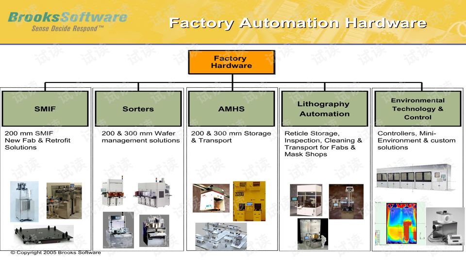 FACTORYworks介绍-制造文档类资源-CSDN下载