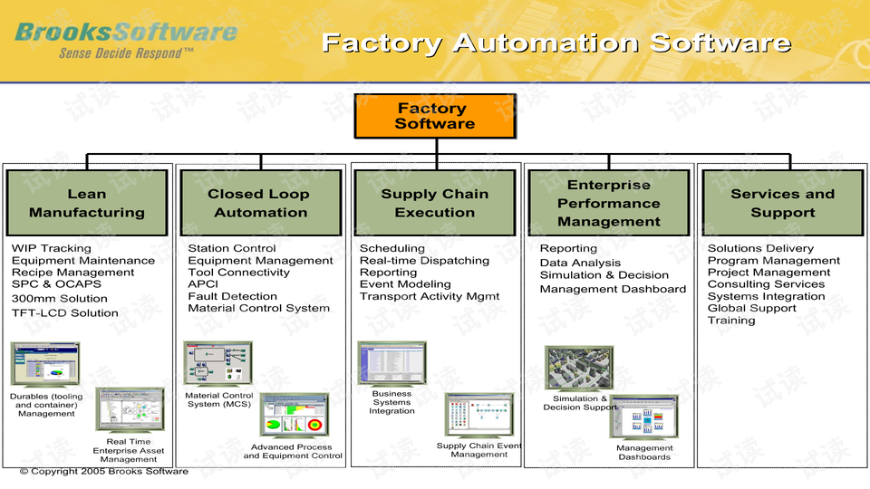 FACTORYworks介绍-制造文档类资源-CSDN下载