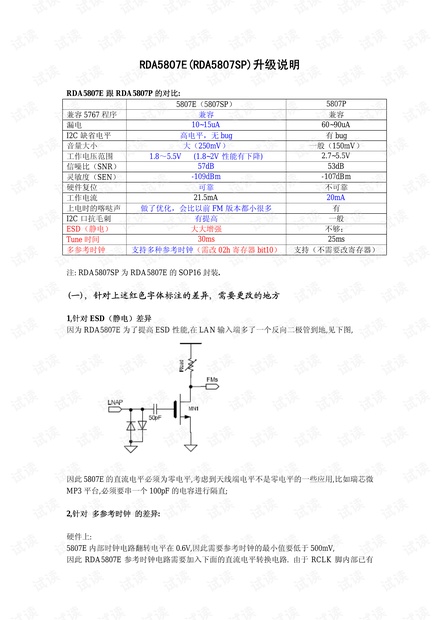 RDA5807应用说明_rda5807fp中文手册,rda5807fp引脚功能资源-CSDN下载