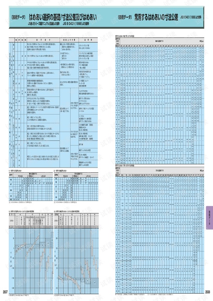 JIS_B_0401(1998)日本标准.公差和配合.孔和轴的标准公差级和极限偏差表.pdf_机械设计手册形位公差资源-CSDN下载