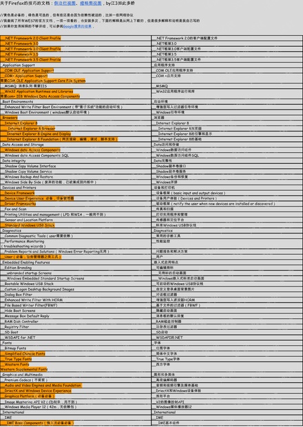 Wes7组件功能说明-嵌入式Win7-WindowsEmbeddedStandard_wes7组件功能说明,c92wes版资源-CSDN下载