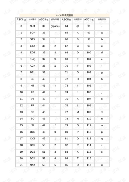 Ask码表查询指南:编码轻松查 资源 Csdn文库