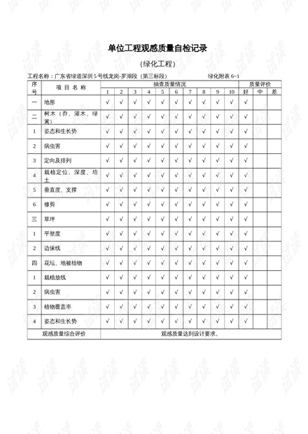 (绿化附表6~1)单位工程观感质量自检记录(绿化工程)a区√doc资源 Csdn文库 资源 Csdn文库