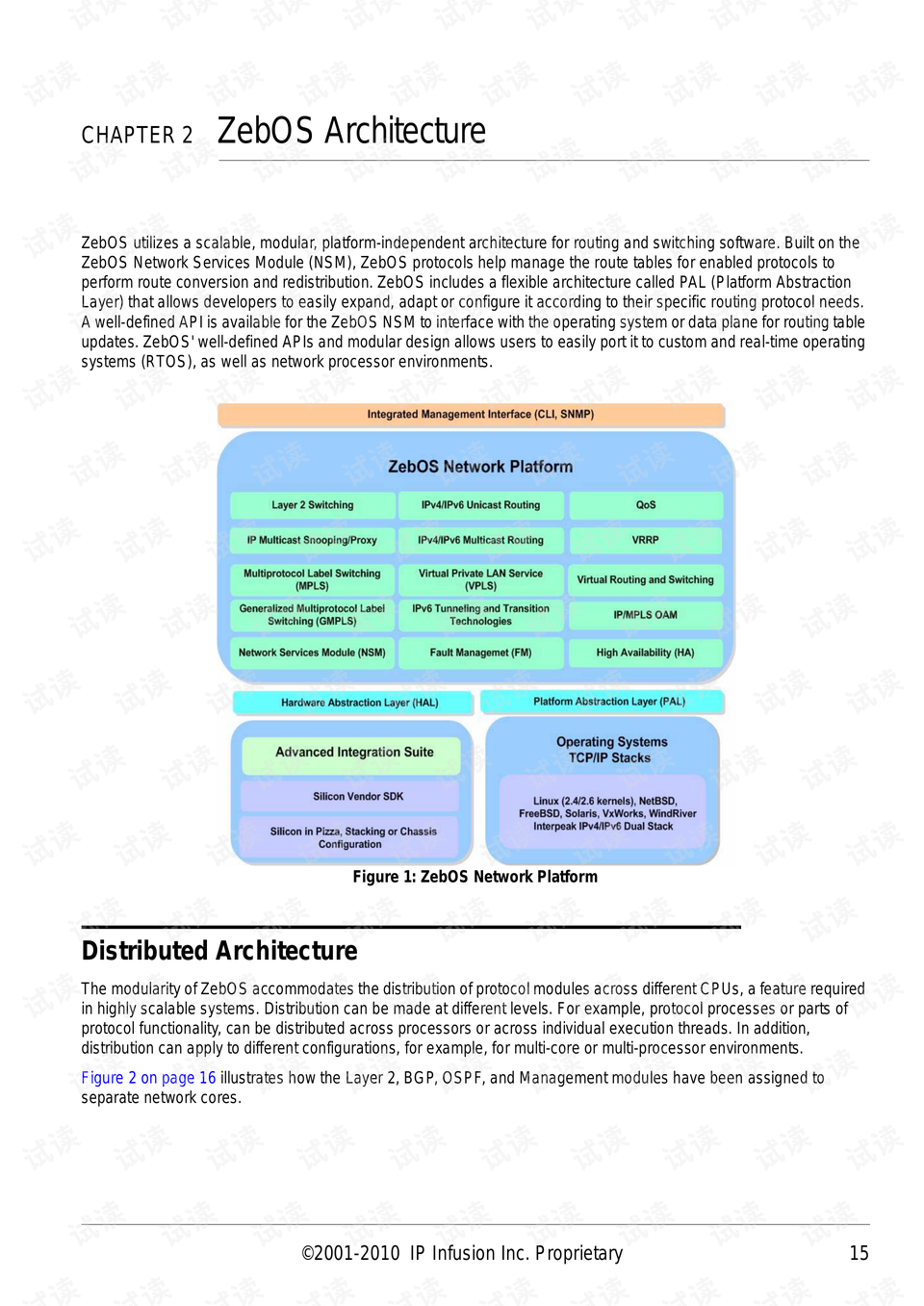 ZebOSArchitectureDeveloperGuide-网络设备文档类资源-CSDN下载