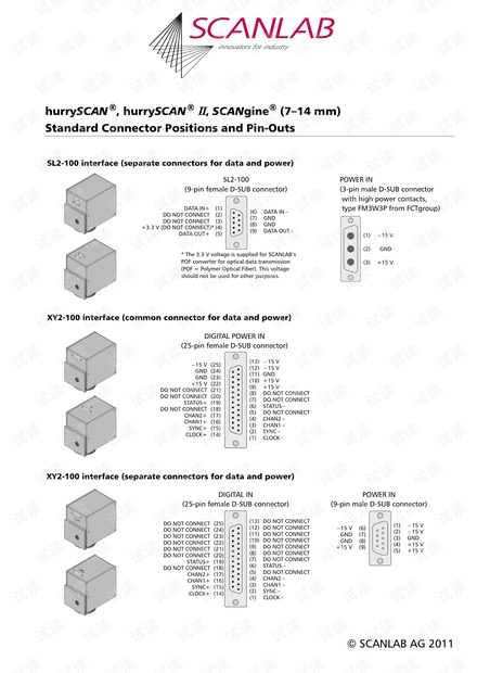 "Scanlab振镜接线实现打标操作" 资源-CSDN下载