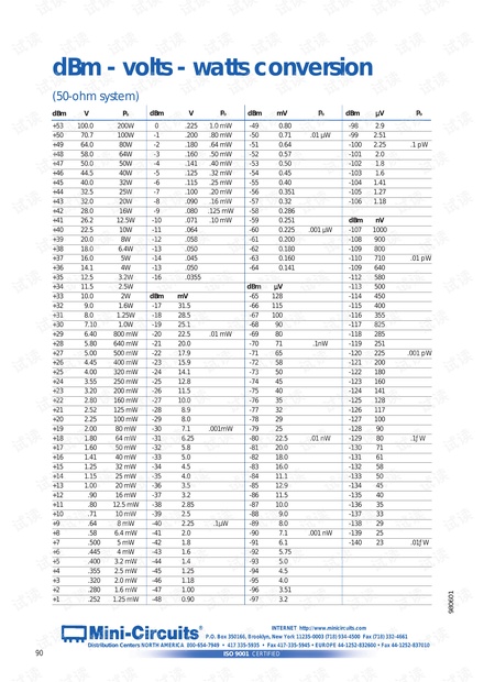 【免费】db电压功率换算表_db多少伏资源-CSDN文库