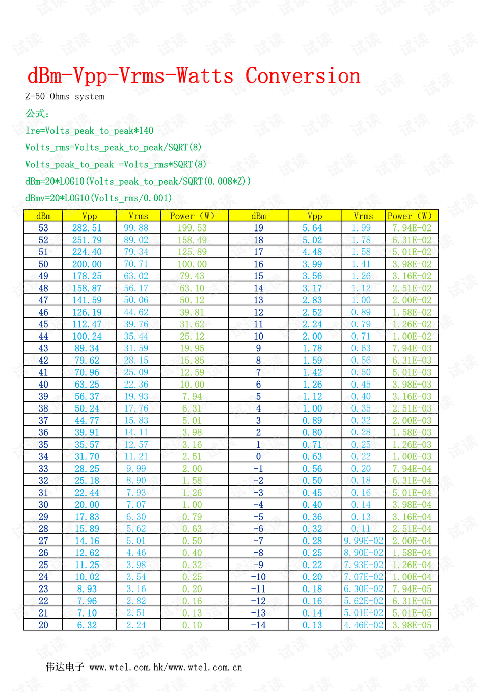 dBm-VppConversion-其它文档类资源-CSDN下载