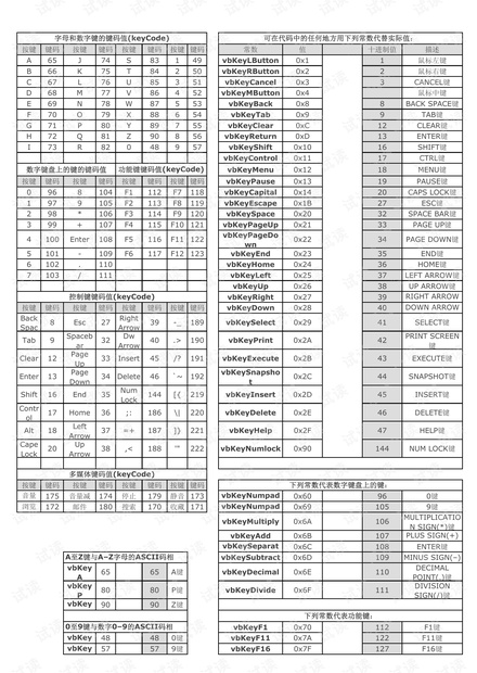 Keycode对照表(标准全面）_keycode对应键资源-CSDN下载