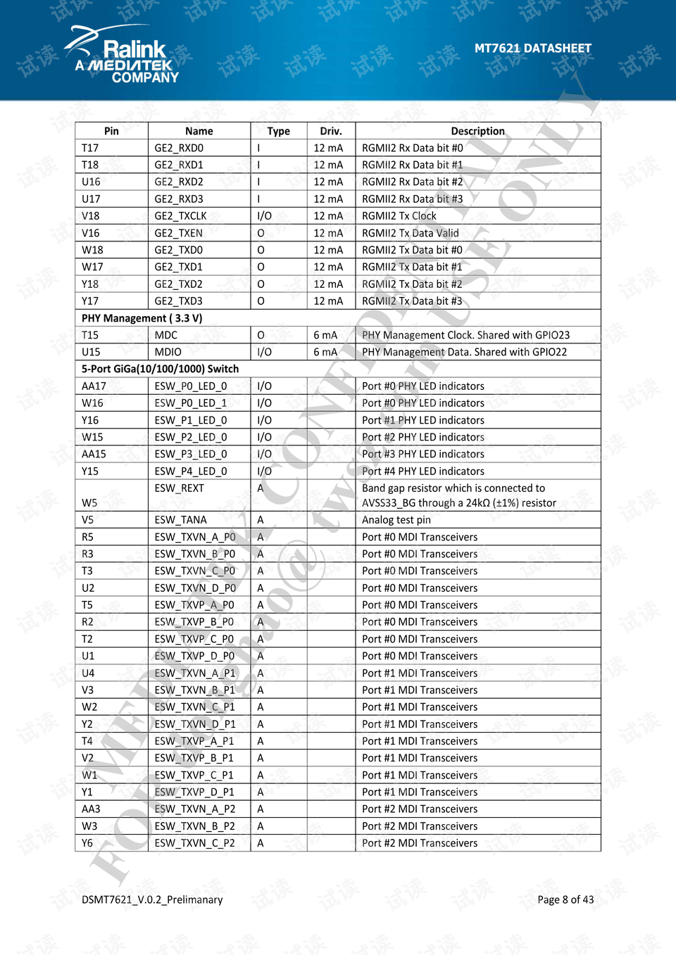MT7621芯片数据手册：高端路由器开发利器 - CSDN文库