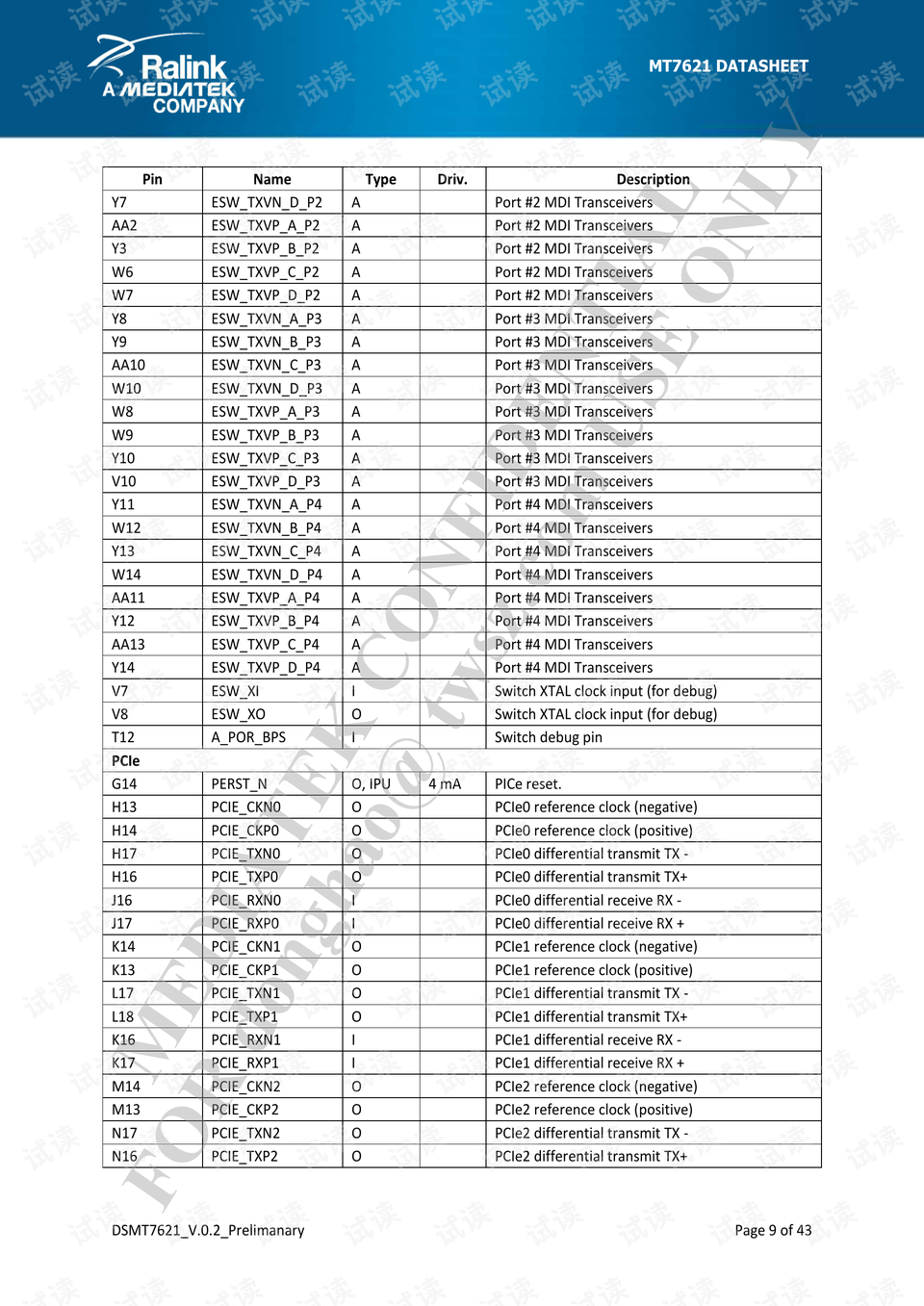 MT7621芯片数据手册：高端路由器开发利器 - CSDN文库