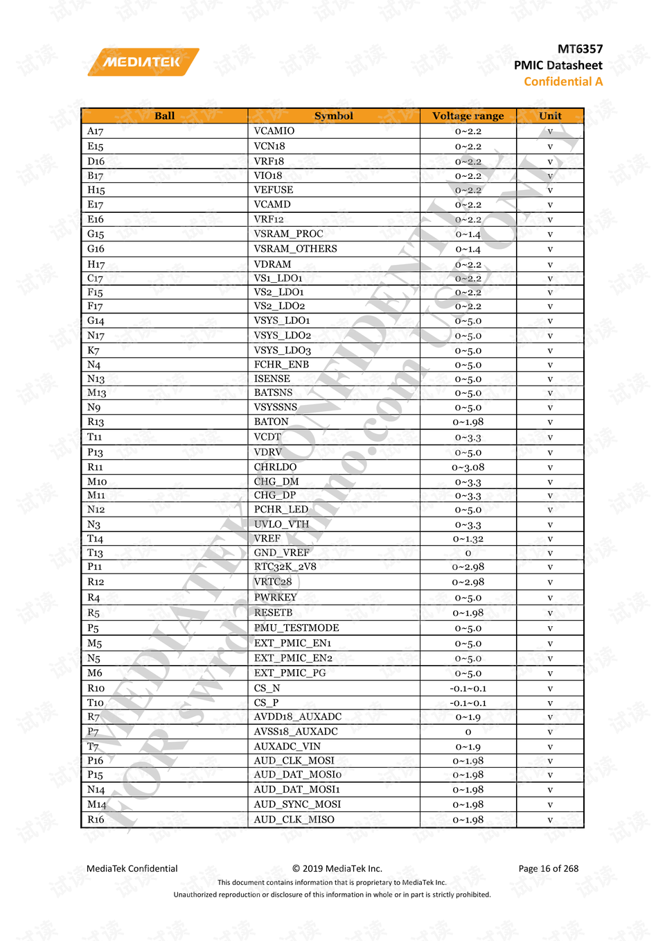 MT6357 PMIC 数据手册 V1.10 - MediaTek - CSDN文库