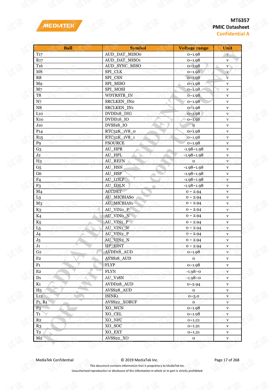 MT6357 PMIC 数据手册 V1.10 - MediaTek - CSDN文库
